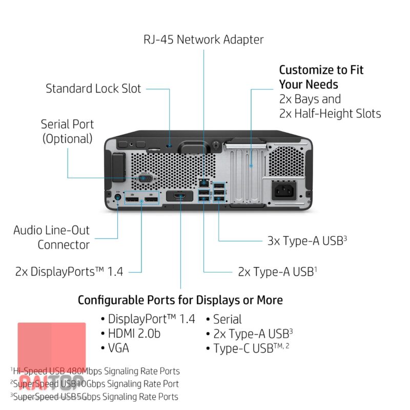 مشخصات، قیمت و خرید کیس HP مدل EliteDesk 805 G8 SFF - رایتاپ